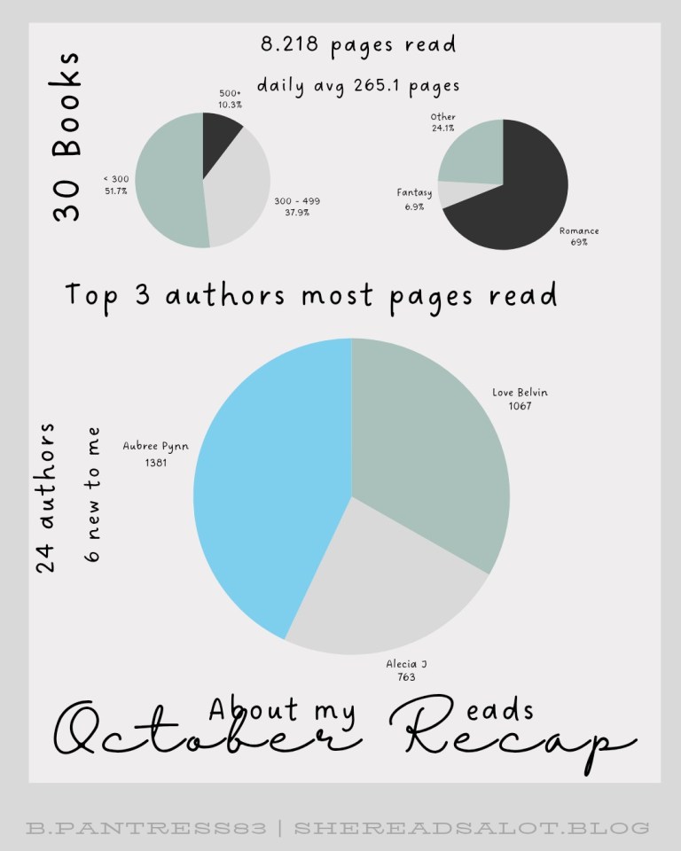 October Month Recap – 👩🏾SheReadsaLot